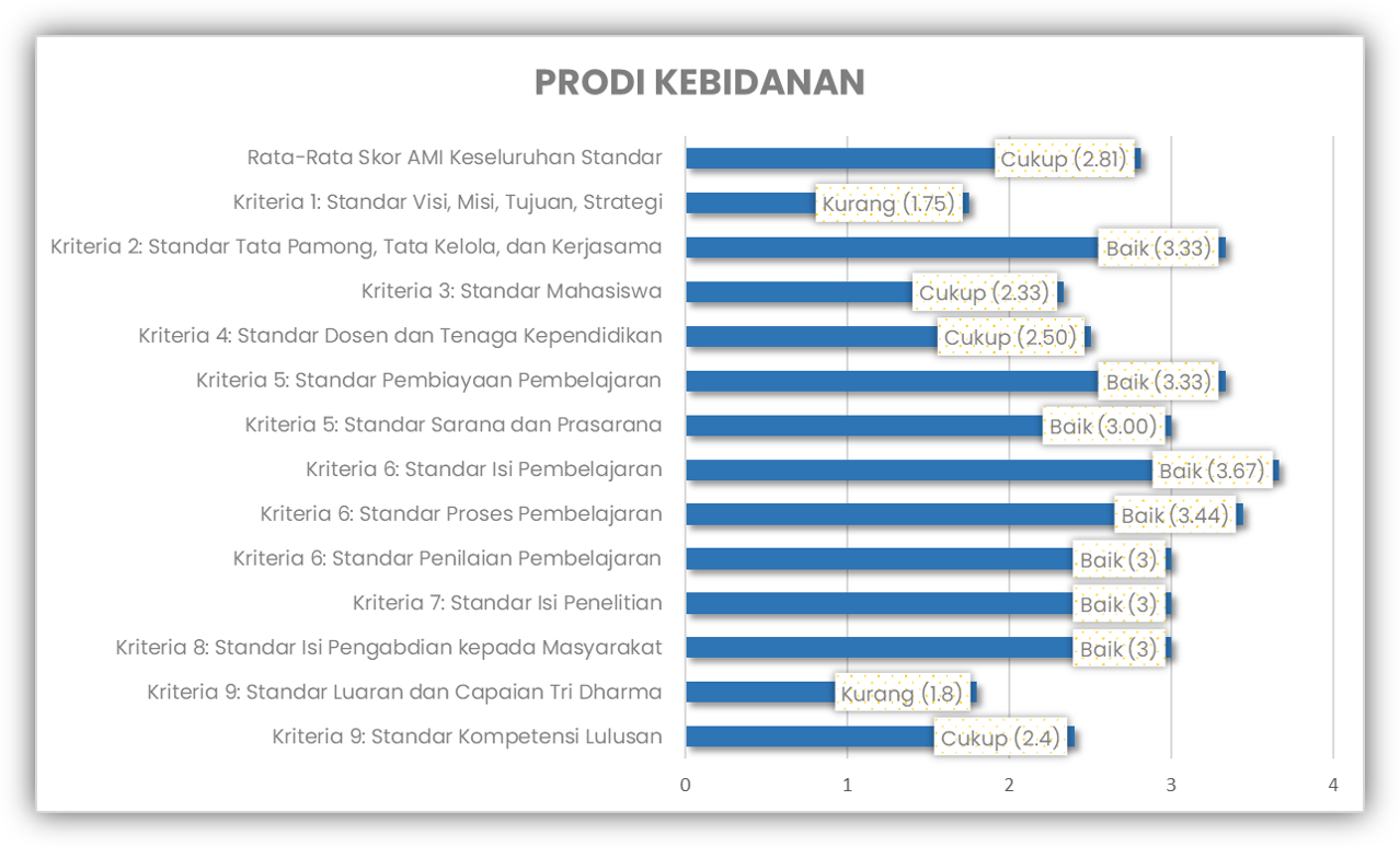 Program Studi - Kantor Penjaminan Mutu - UKMC